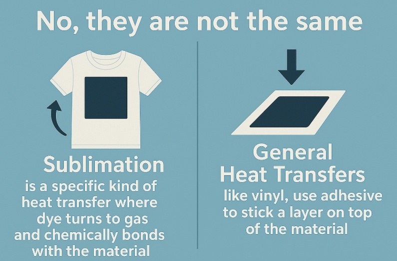 Is Sublimation Printing the Same as Heat Transfer? - Dinsublimation ...