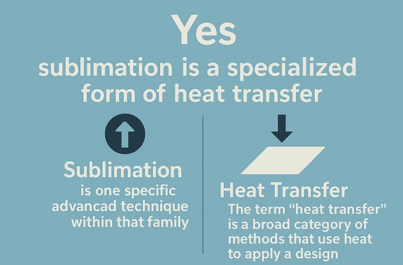 Is Sublimation Printing the Same as Heat Transfer? - Dinsublimation ...